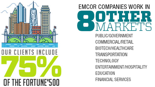 EMCOR Group :: Manufacturing